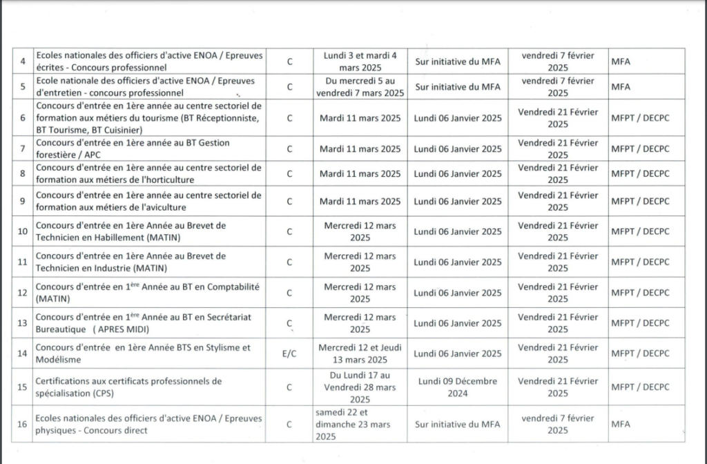 CALENDRIER GENERAL DES EXAMENS ET CONCOURS 2025 - Education SN